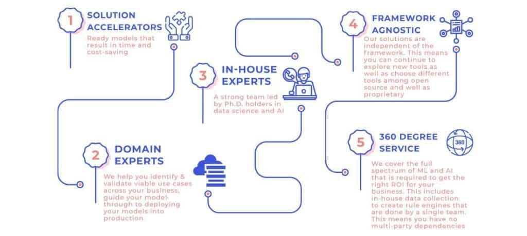 Benefits Of Data Visualization | MindBowser