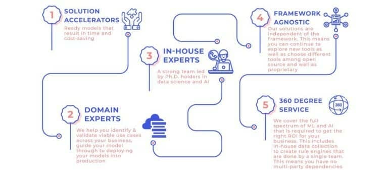 Benefits Of Data Visualization | MindBowser