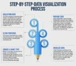 Benefits Of Data Visualization | MindBowser