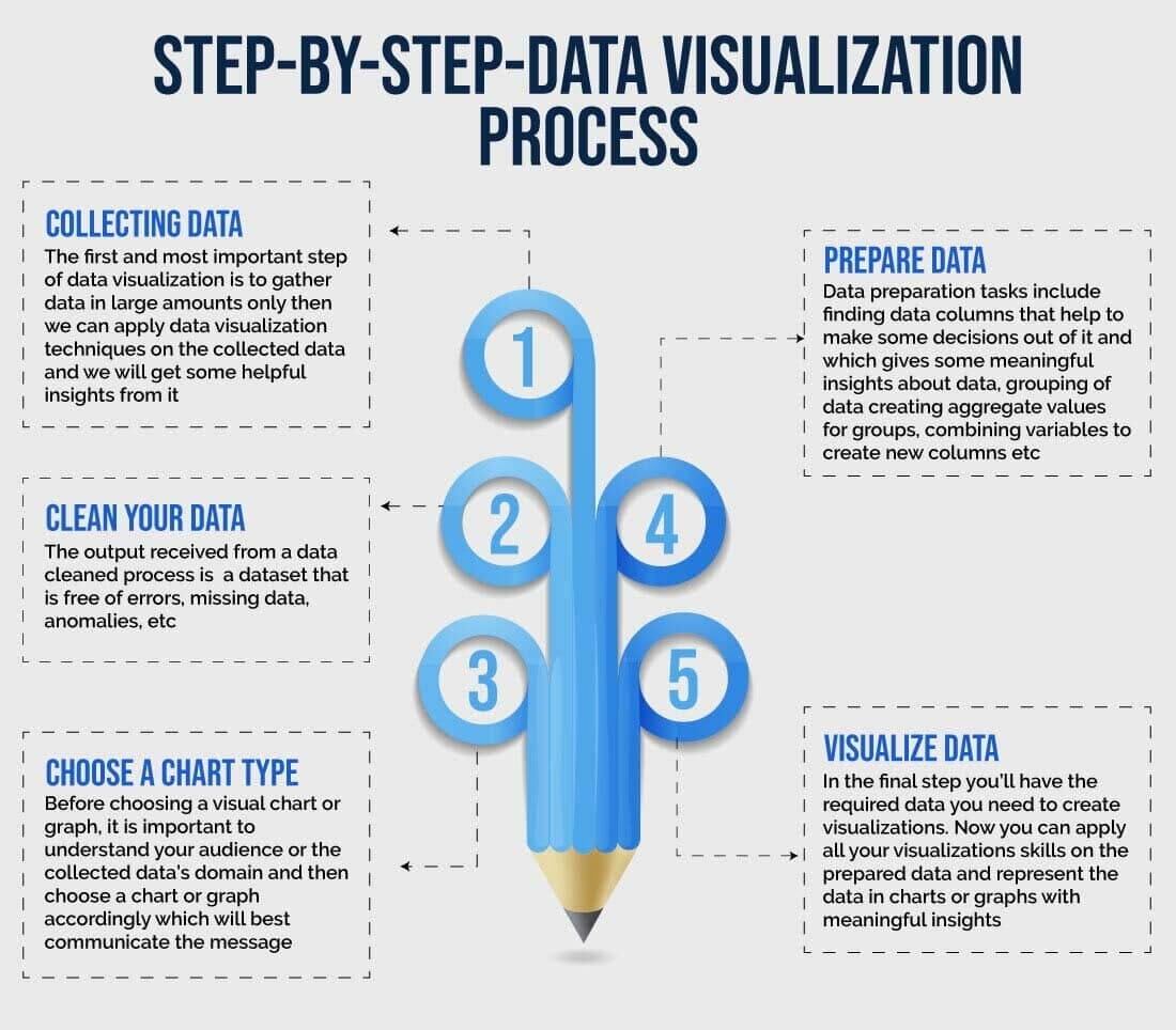 Benefits Of Data Visualization | MindBowser