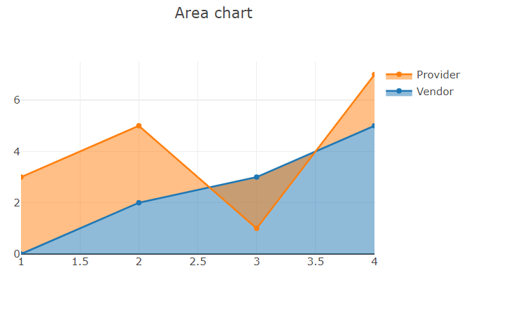 How To Integrate Plotly In Reactjs Mindbowser