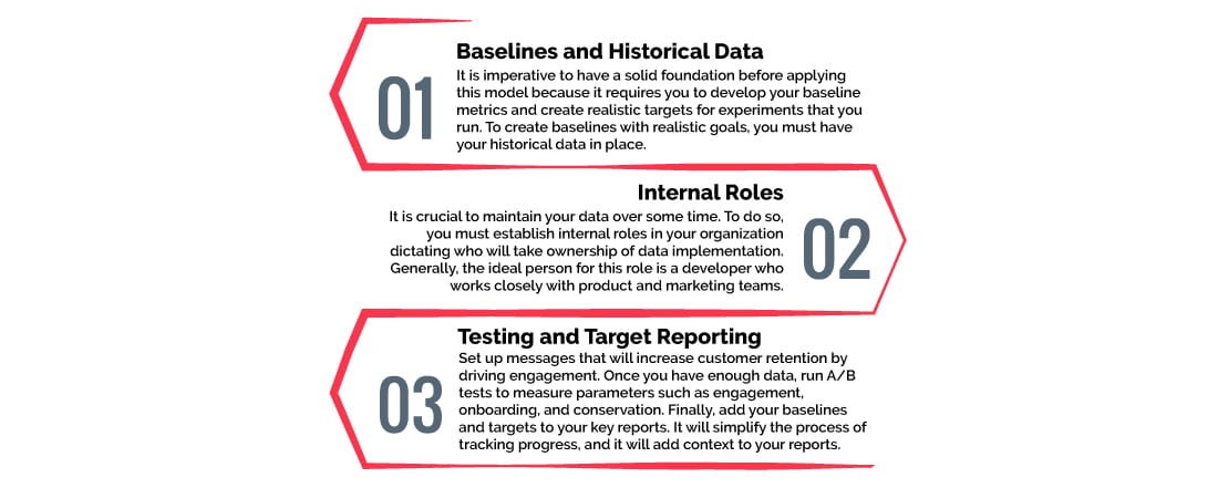 Data Science For SaaS Companies | MindBowser