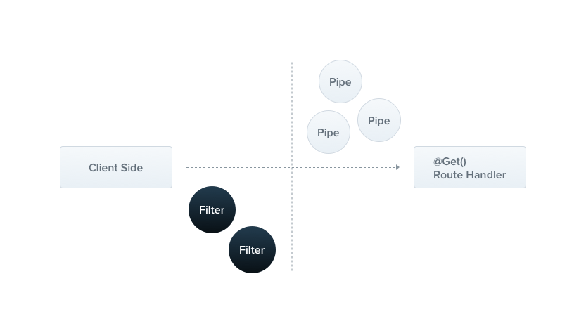 NestJS Framework for Building Scalable Applications - Mindbowser NestJS Framework for Building Scalable Applications - Mindbowser