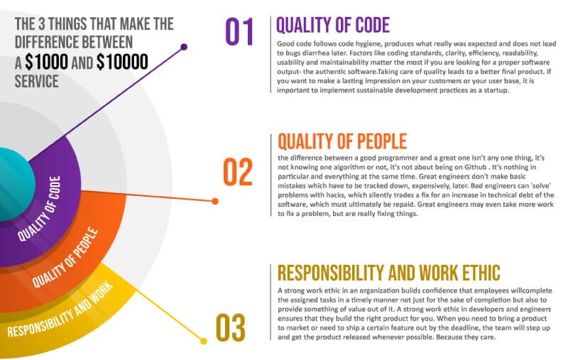 Our Process | MindBowser