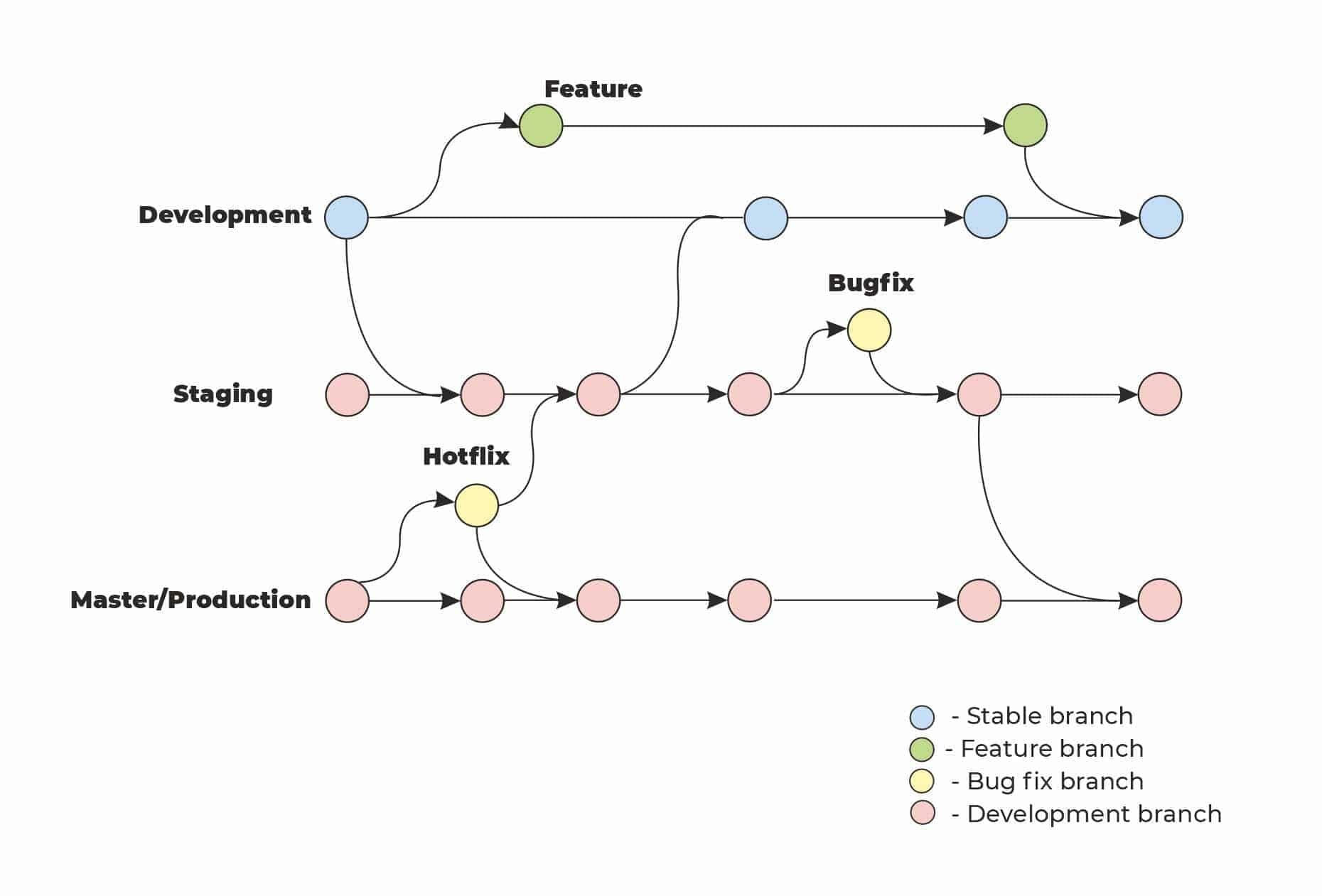 Step-by-Step Process Of Agile Scrum Methodology - Mindbowser