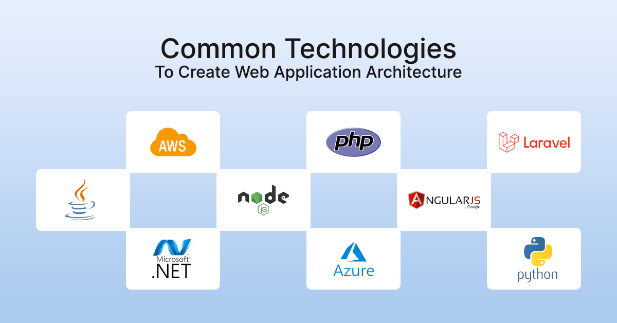 Web Application Architecture: How the Web Works- Mindbowser