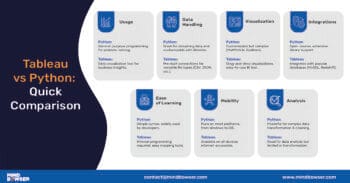 Tableau vs Python - Which One is Better for Data Science?