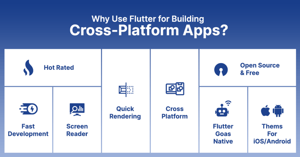 The Comprehensive Guide to Flutter App Development in 2021