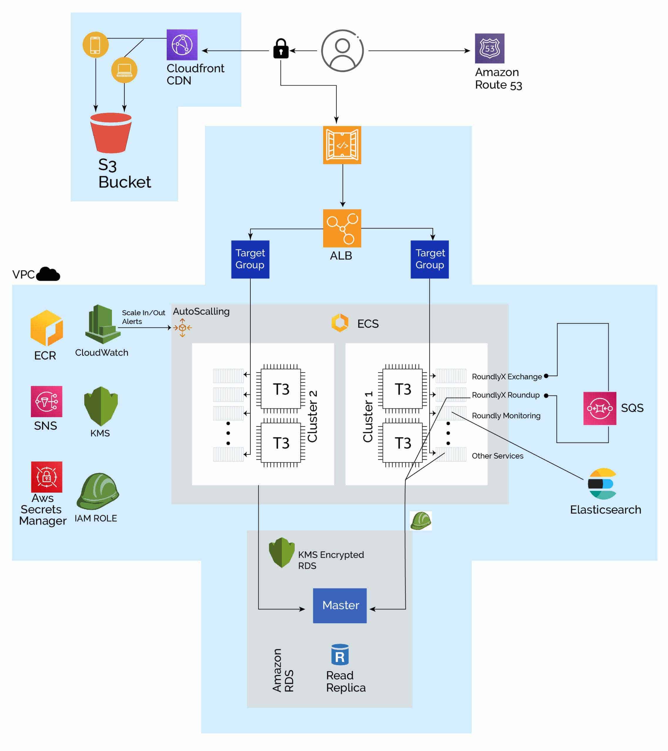 Product Development Process: From Idea to Launch
