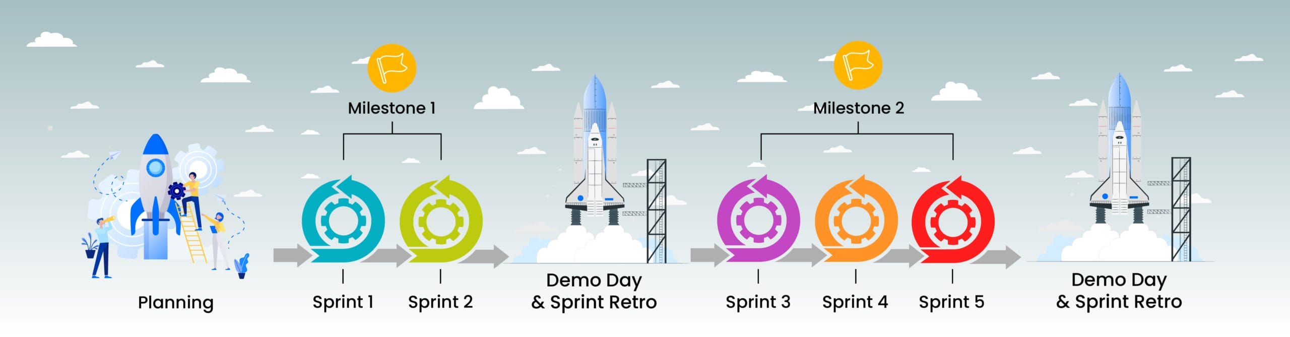 Product Development Process: From Idea to Launch