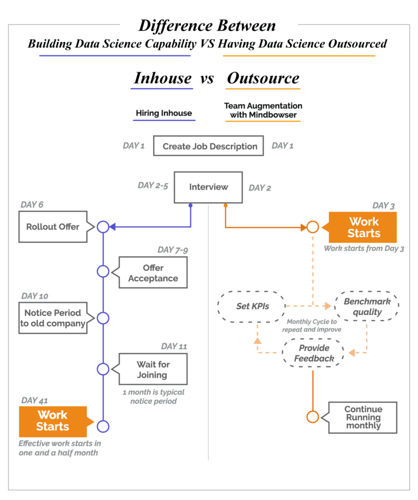 What is Data Science? How Does It Work? Use Cases & More