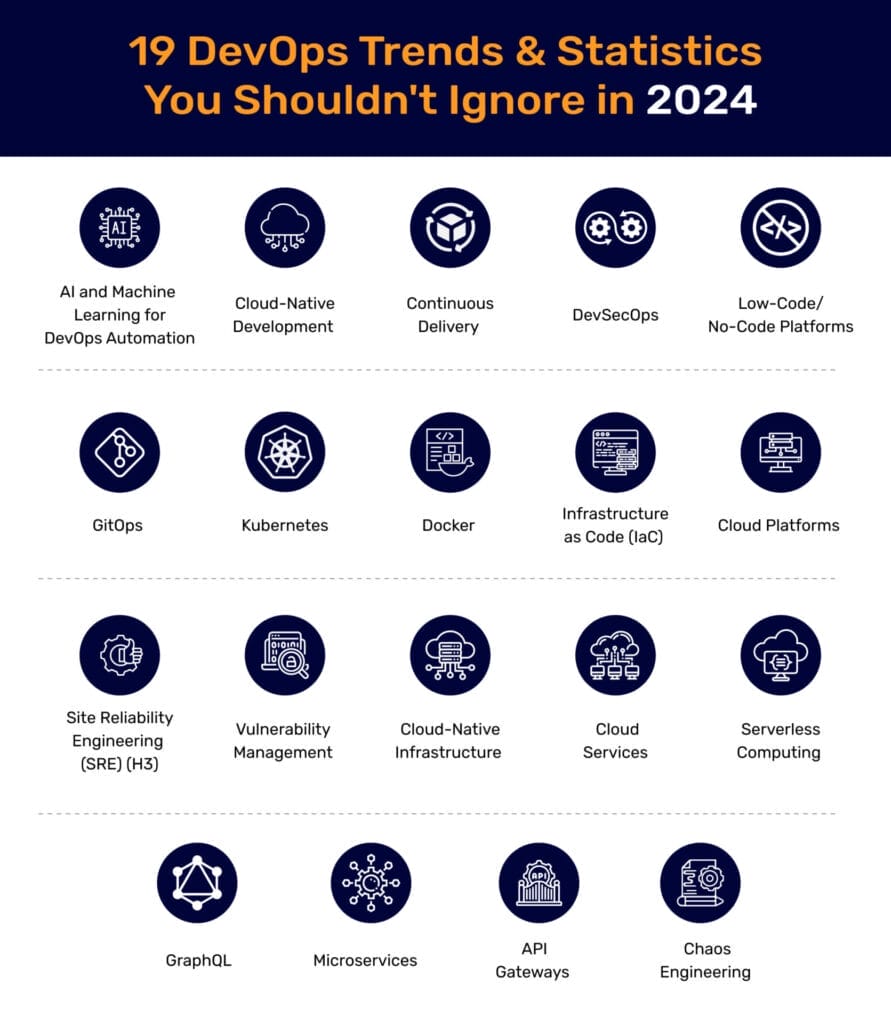 19 DevOps Trends You Shouldn't Ignore in 2024