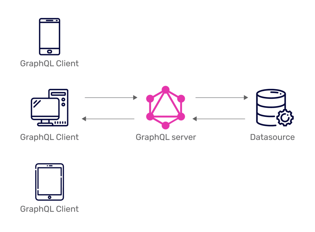 What is GraphQL? Introduction to Types, Use Cases, and Schema