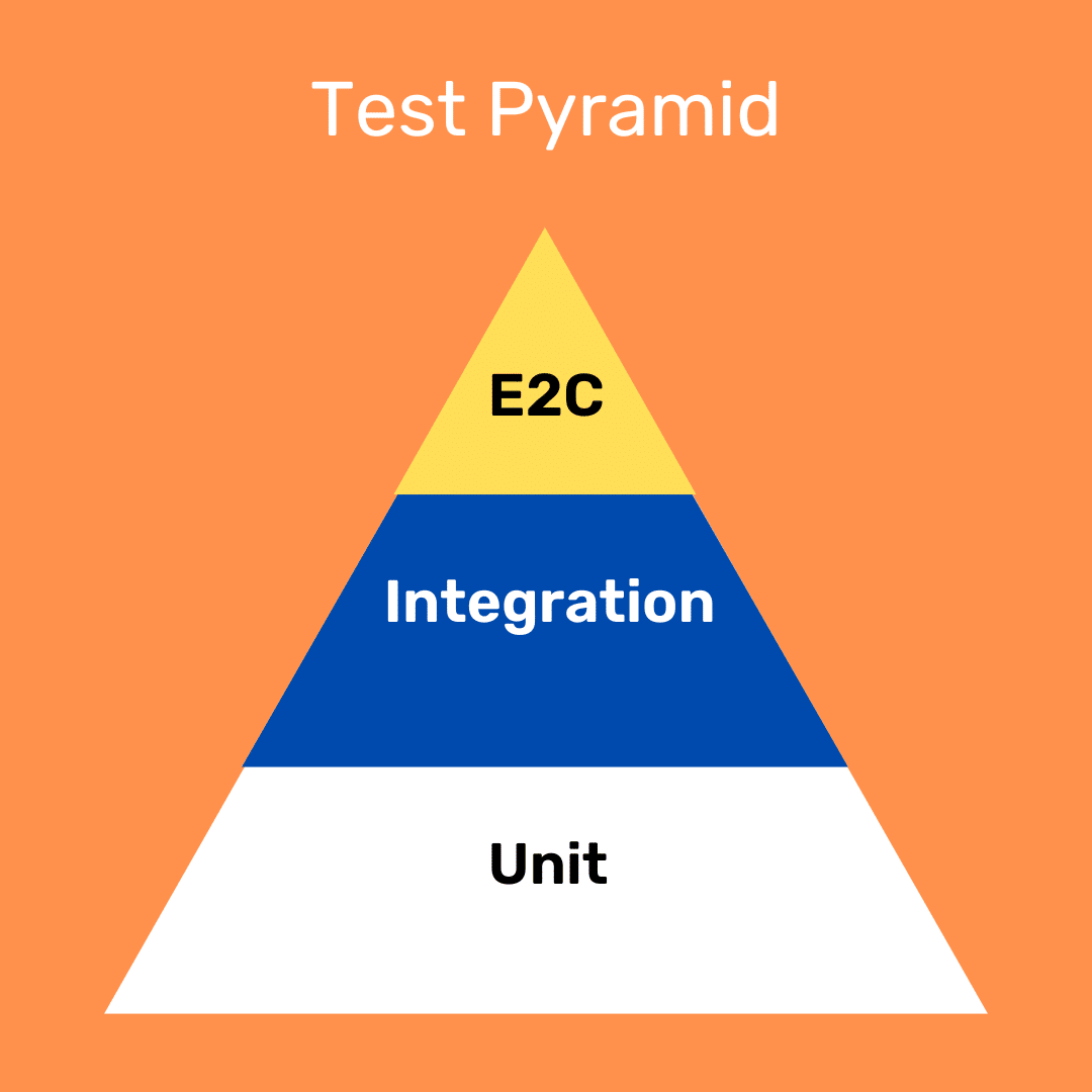 Mastering React Unit Testing with Jest: A Comprehensive Guide Mastering React Unit Testing with Jest: A Comprehensive Guide