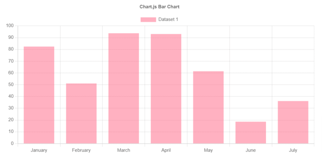 Mastering Data Visualization With Chartjs A Comprehensive Guide