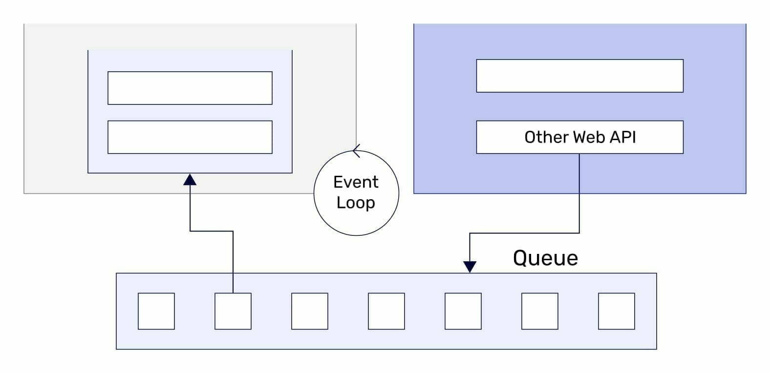 Mastering The Javascript Event Loop A Comprehensive Guide 0936