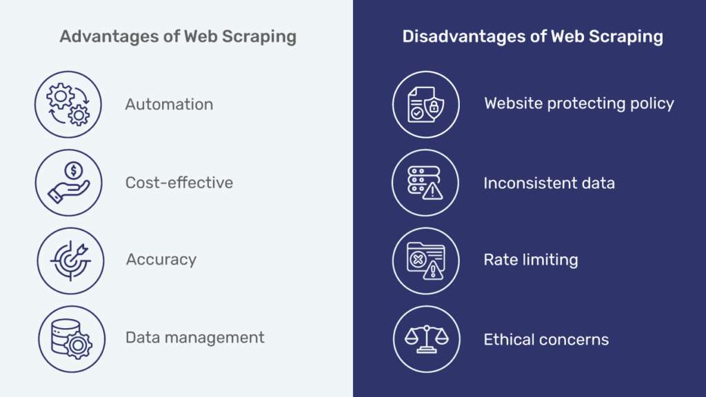 How Does Web Scraping Work?