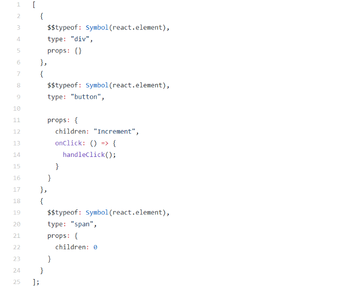 React Fiber: Understanding What is it and How it Works?