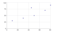 Data Visualization in React.js: How to Effectively Use the Recharts Library?