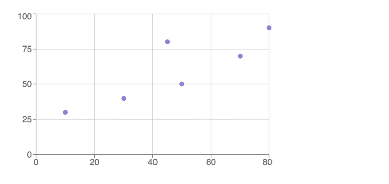 Data Visualization in React.js: How to Effectively Use the Recharts ...