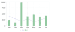 Data Visualization in React.js: How to Effectively Use the Recharts ...