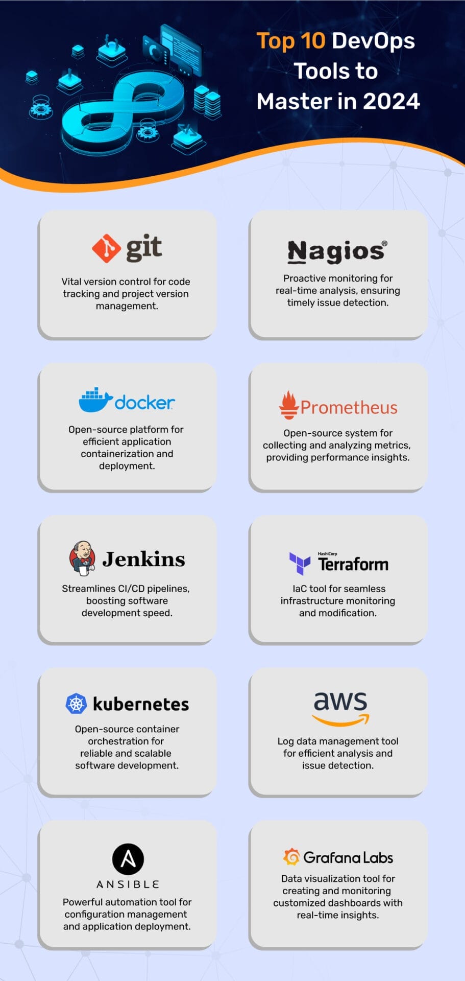 Top 10 DevOps Tools for 2024: Git, Kubernetes, Docker, Nagios