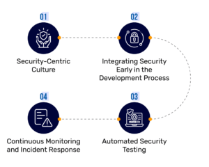 4 Key Steps to Implement DevSecOps to Secure CI/CD Pipeline