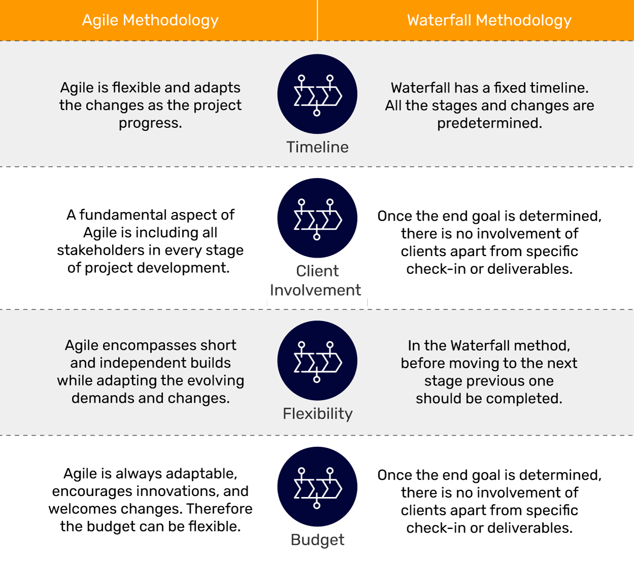 Agile Web Development: Benefits, Tools, Challenges & More