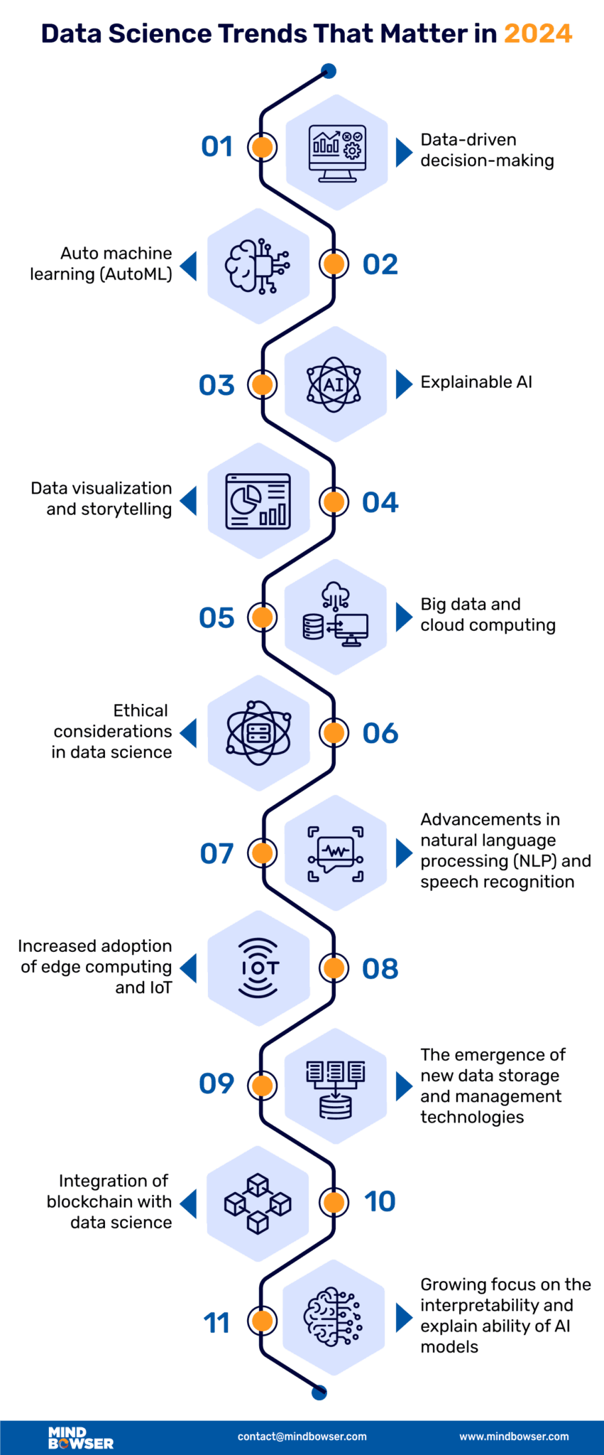 Data Science Trends & Future Insights for the Current Industry