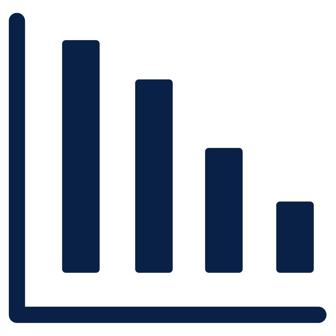 35 Types of Data Visualization: The Art of Storytelling with Data
