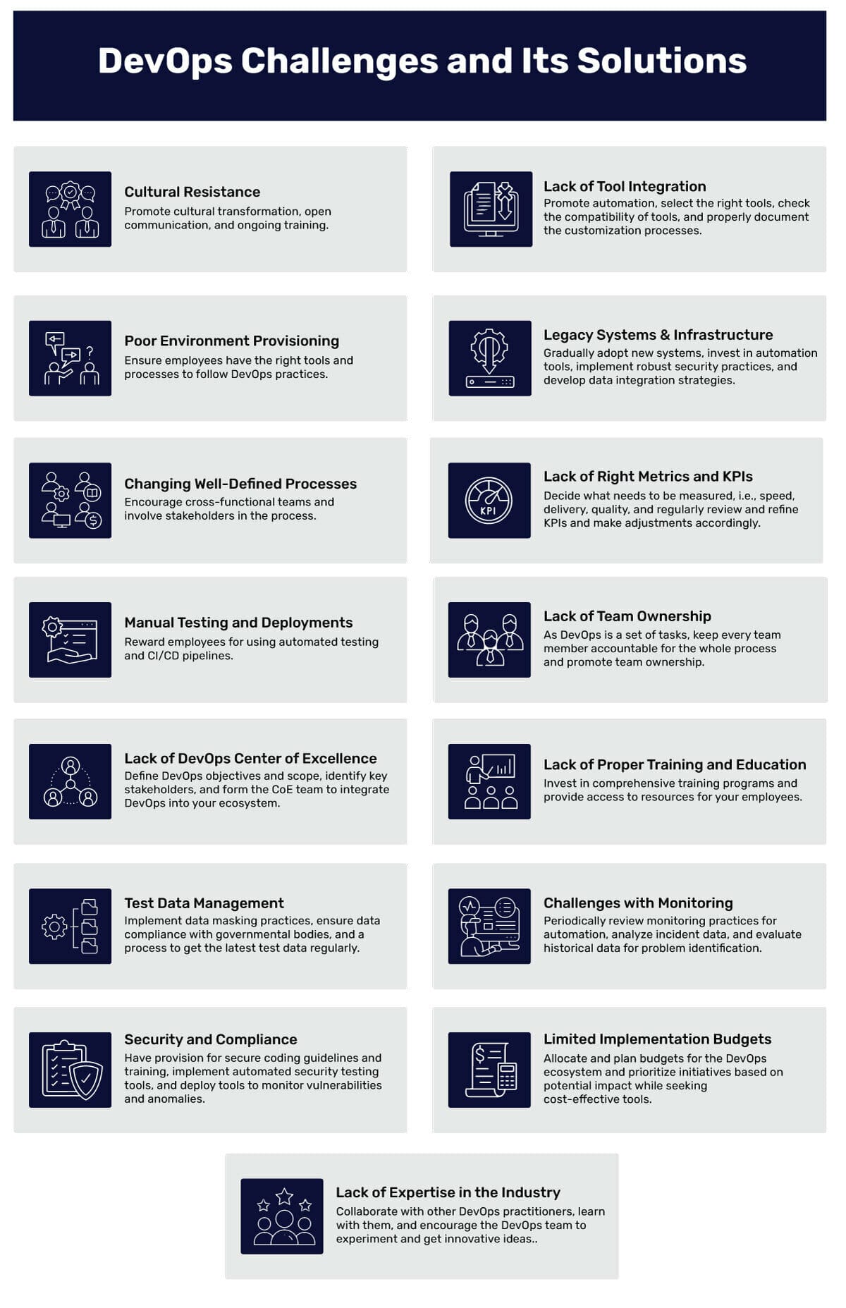 Top 15 DevOps Implementation Challenges & Their Solutions