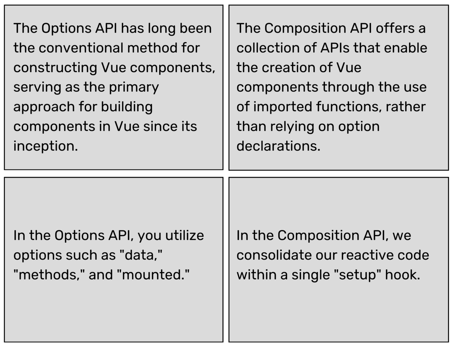 Unlock Vue.js: Installation and Advanced State Management