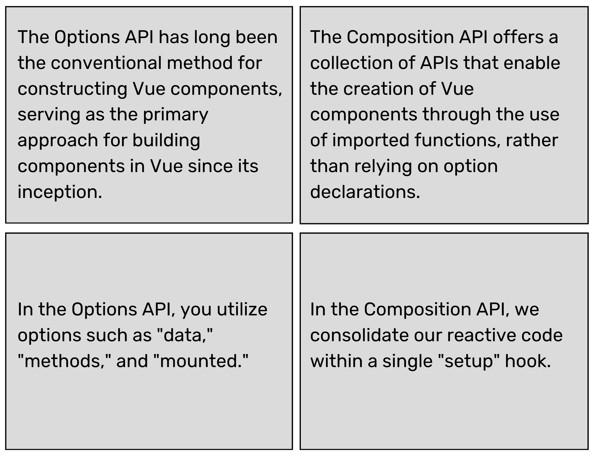 Unlock Vue.js: Installation and Advanced State Management Unlock Vue.js: Installation and Advanced State Management