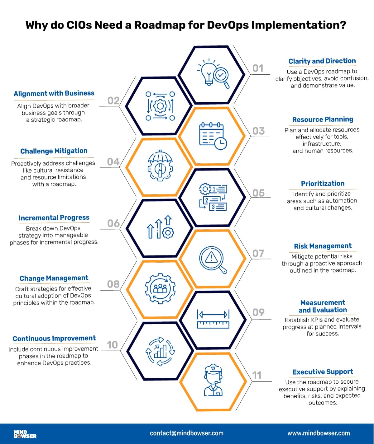 Why CIOs Need A DevOps Roadmap for Implementation? Why CIOs Need A DevOps Roadmap for Implementation?