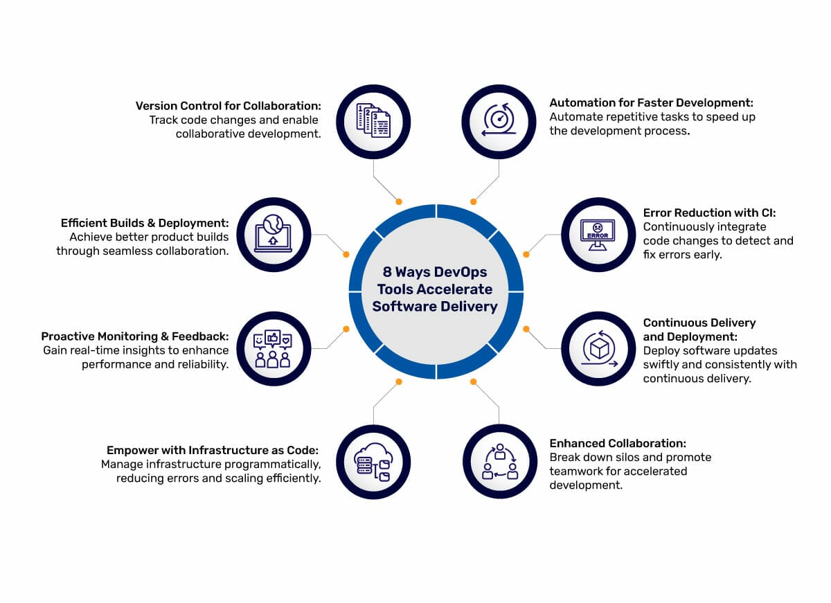 8 Ways DevOps Tools Accelerate Software Delivery 8 Ways DevOps Tools Accelerate Software Delivery