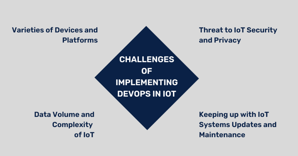 Integrating DevOps & IoT: What is the Connection Between Two?