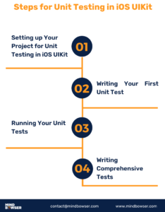 A Step-by-Step Guide to Unit Testing in iOS UIKit