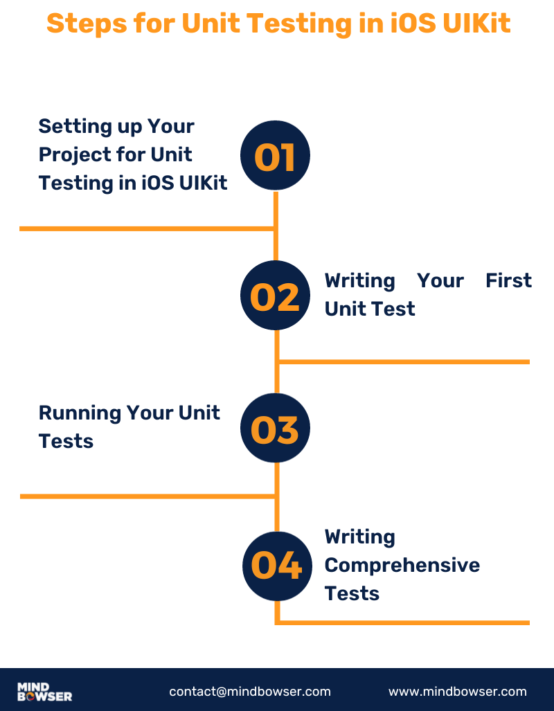 A Step-by-Step Guide to Unit Testing in iOS UIKit A Step-by-Step Guide to Unit Testing in iOS UIKit