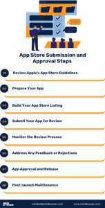 App Store Submission and Approval Process: A Step-by-Step Guide