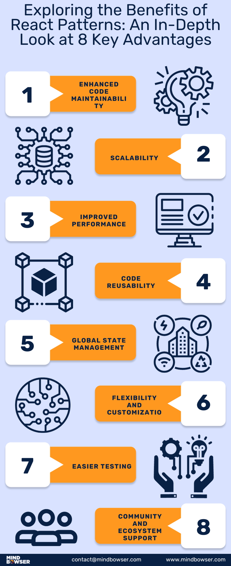Navigate React Mastery: Exploring Advanced Patterns and Techniques Navigate React Mastery: Exploring Advanced Patterns and Techniques