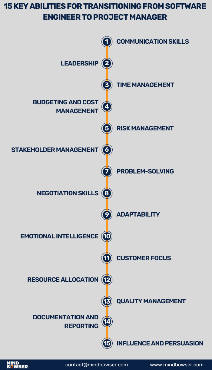 The Art of Transitioning from Software Engineer to Product Manager