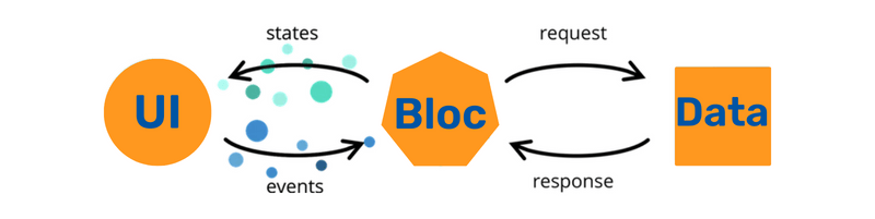 Explore Efficient State Management with Flutter Bloc Pattern