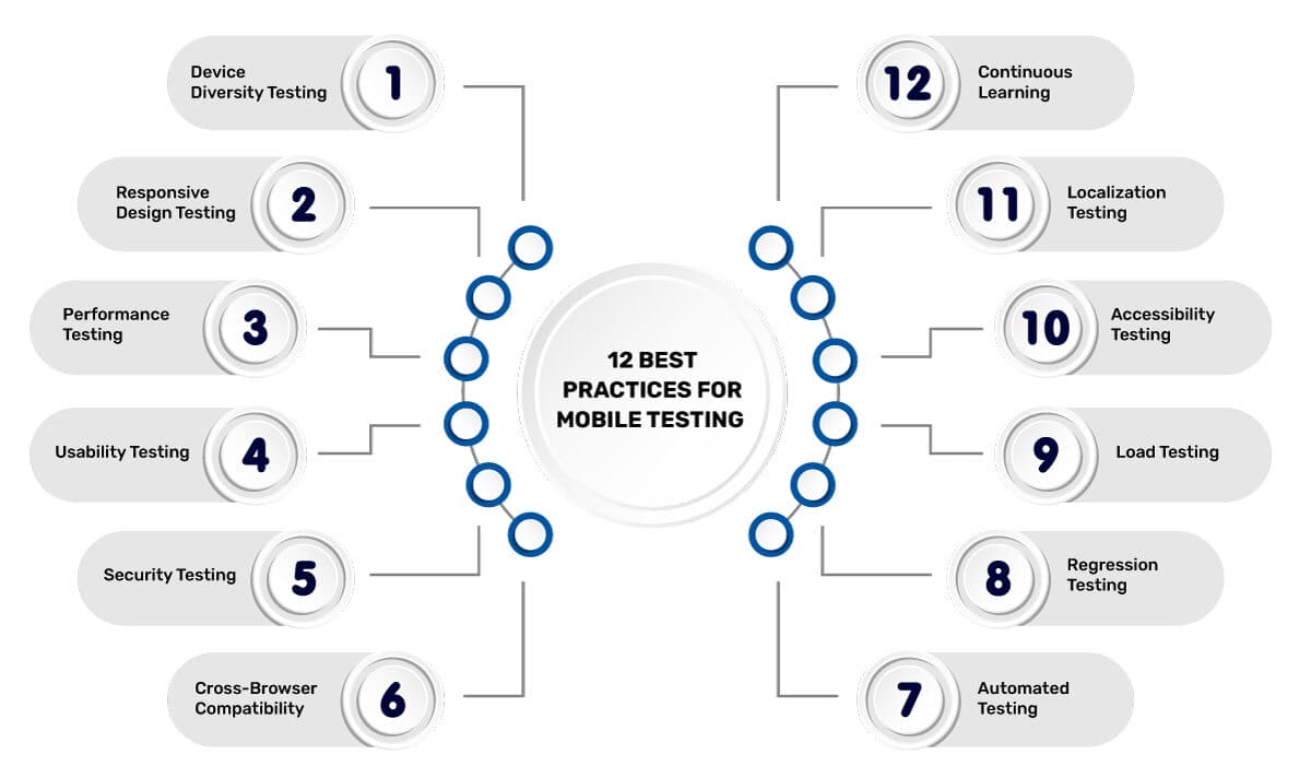 Optimizing Mobile App Testing 12 Key Strategies Discovered