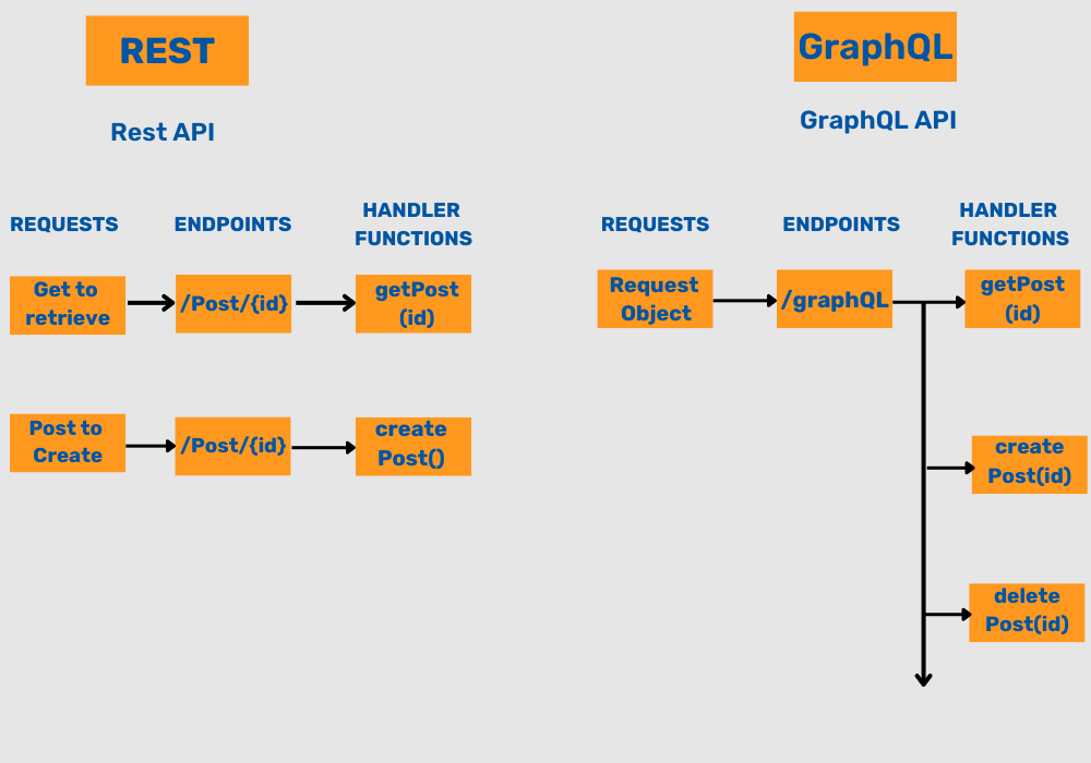 Mastering Apollo Angular With Graphql An Extensive Tutorial