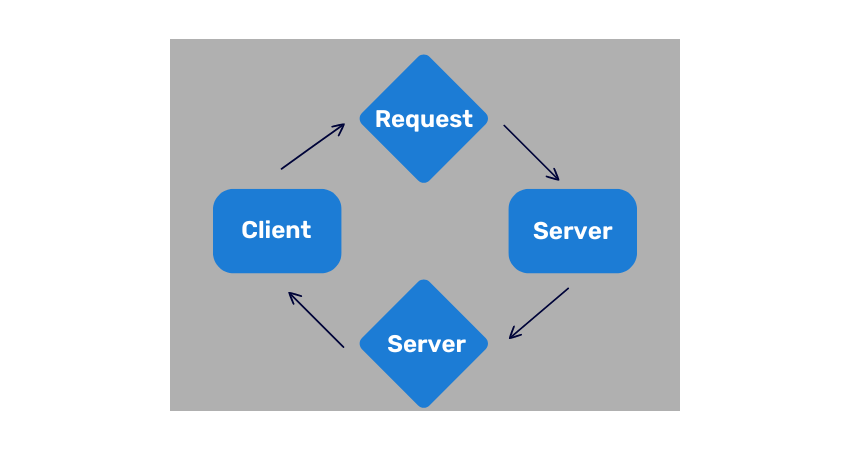 Celery And Django Rest Framework Asynchronous Task Optimization