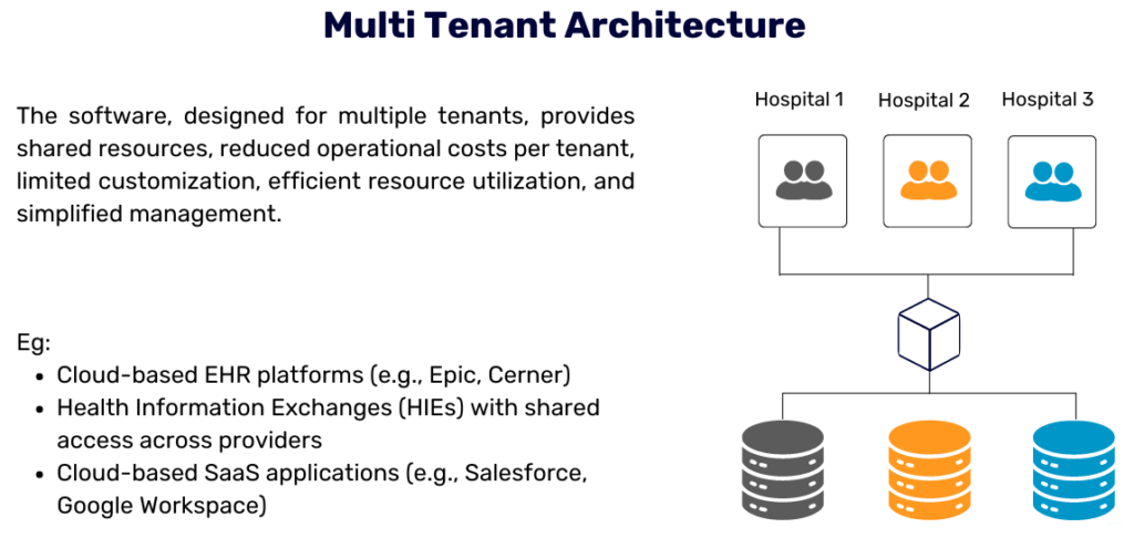 Multi-Tenancy Explained: Benefits and Challenges in SaaS