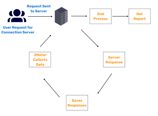 A Comprehensive Guide on Performance Testing with JMeter A Comprehensive Guide on Performance Testing with JMeter