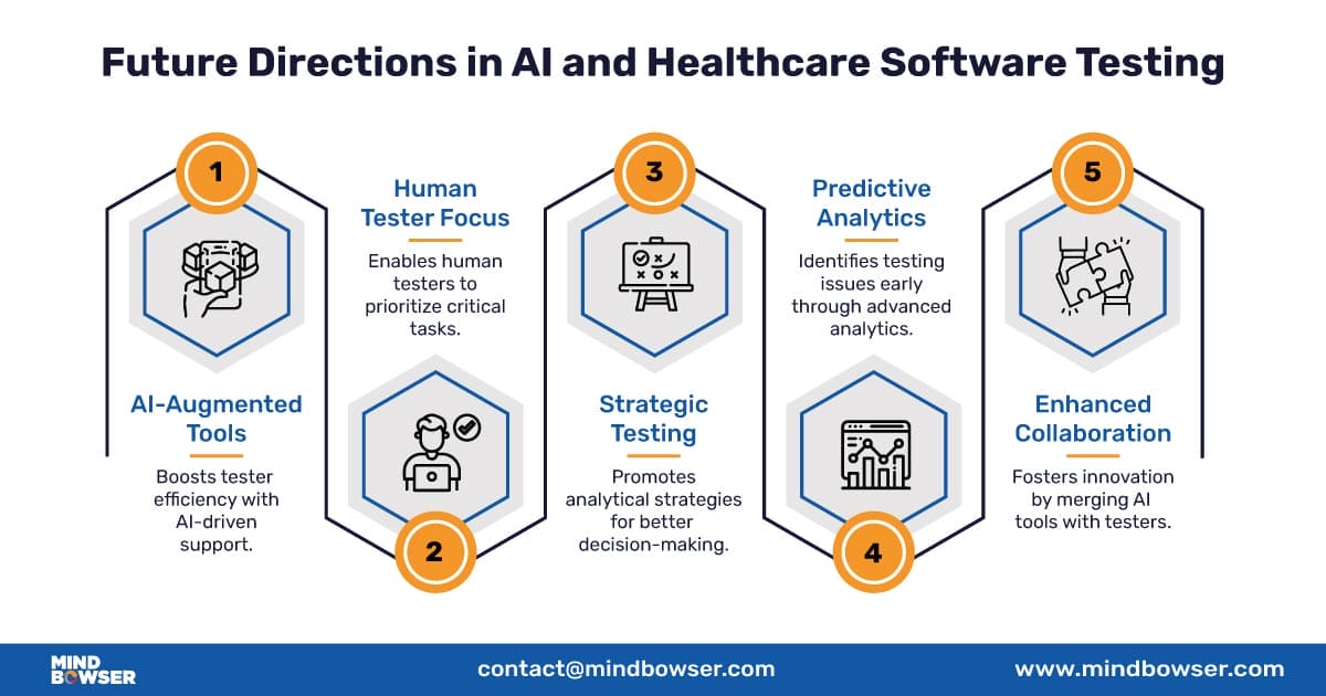 AI in QA: Benefits for Healthcare Software Testing