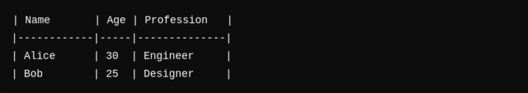 How to Use react-markdown in Your React Applications