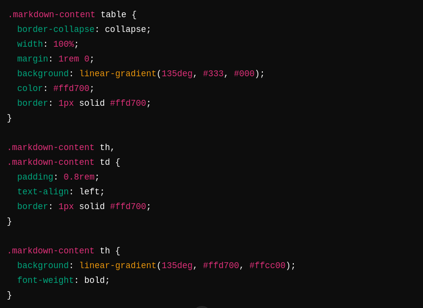 How To Use React Markdown In Your React Applications